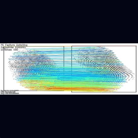 Visual Analysis Predictive Equations