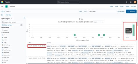 elk kibana elasticsearch logstash kafka filebeat kafka