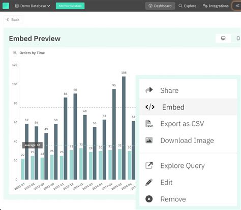 Sql Dashboard For Sql Databases Draxlr