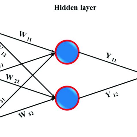 Pdf Machine Learning—a Review Of Applications In Mineral Resource Estimation