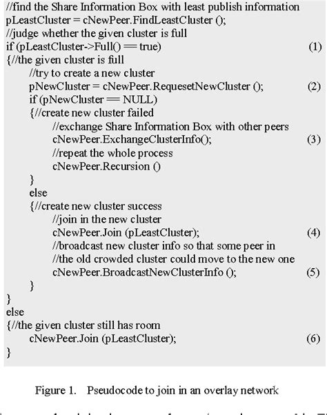 Figure 1 From Deep Analysis Of Intending Peer To Peer Botnet Semantic Scholar