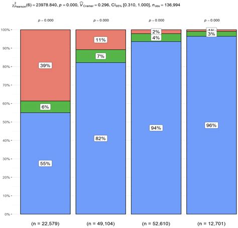 Question And Feature Request Decreasing Label Size And Adding Labels