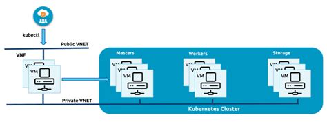 Onekearchitecture Lukasfazikone Apps Github Wiki