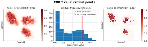 Multi Resolution Deconvolution Of Spatial Transcriptomics — Scvi Tools