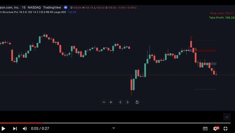 Market Structure Pro For Tradingview Indicator Vault