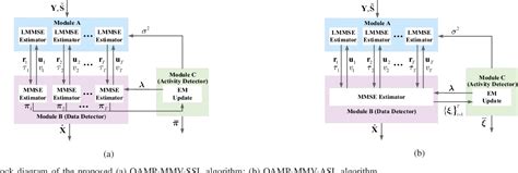 [pdf] compressive sensing based joint activity and data detection for grant free massive iot