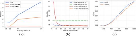 figure 2 from accelerating image generation with sub path linear