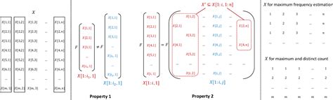 Figure 2 From Continual Observation Under User Level Differential Privacy Semantic Scholar