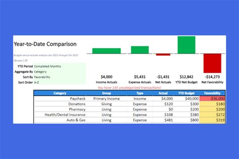 year to date comparison template for microsoft excel tiller
