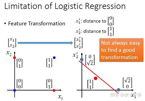 【学习笔记】 李宏毅课程 分类 （classification） 逻辑斯地回归（logistic regression）