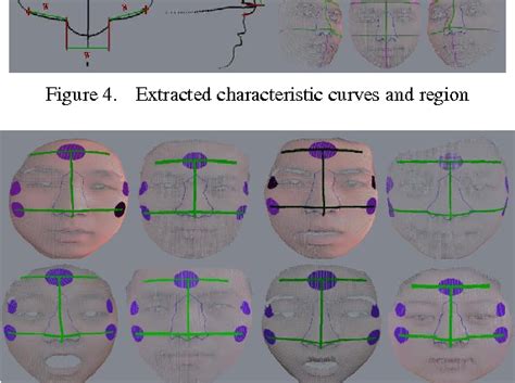Figure 5 From An Efficiently Method For Recognizing 3d Face Based On