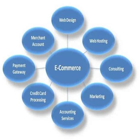 Ecommerce Application Development At Best Price In Chennai Id 2850539920212