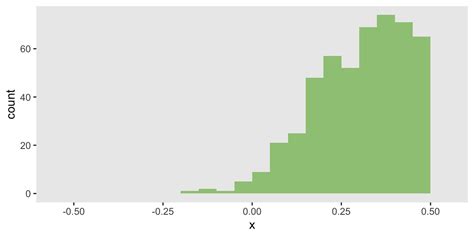 Estimating A Risk Difference And Confidence Intervals Using Logistic Regression R Bloggers