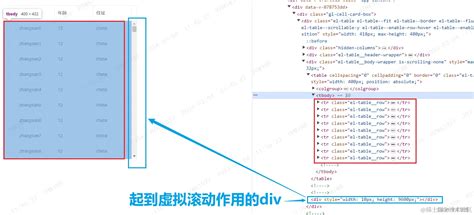 elementui中的el table实现虚拟滚动 一篇讲清什么是虚拟滚动，该如何实现 vue2为什么要用虚拟滚 掘金