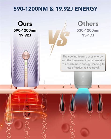 Skg Ipl Laser Hair Removal Device Dual Pulse Technology For Womenmen