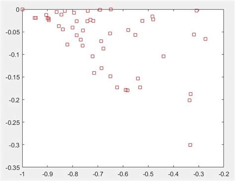 Matlab Replace The Fmincon Function With Another Optimization