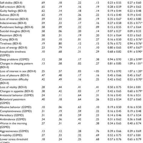 Summary Of The Mlq Mean And Grand Mean Scores Scale Mean Grand Mean Download Table