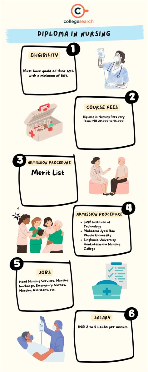 Diploma In Nursing Course Syllabus Colleges Admissions Fees Jobs Salary