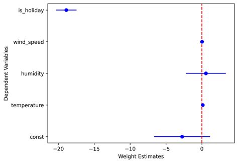 Interpreting Ai By Techali Medium Medium