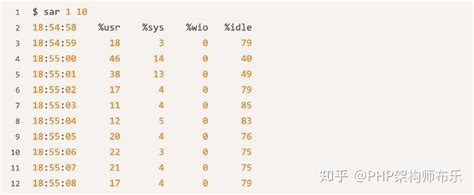 linux 性能诊断：负载评估入门 知乎