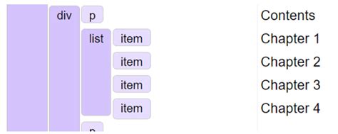 Toc3 Assign Ids For Table Of Contents