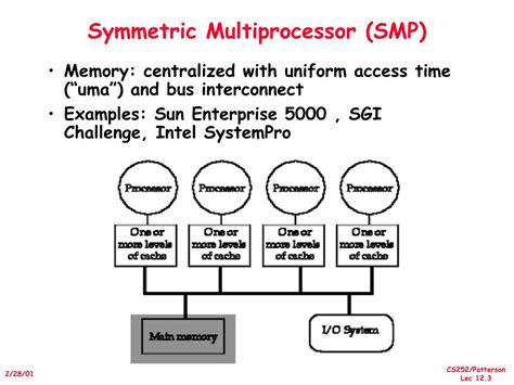Ppt Cs162 Computer Architecture Lecture 15 Symmetric Multiprocessor