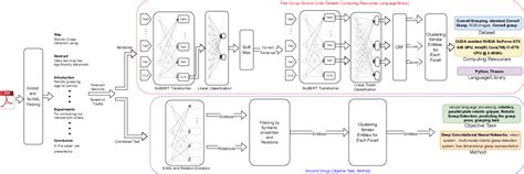 Lessons From Deep Learning Applied To Scholarly Information Extraction What Works What Doesnt
