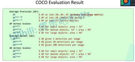 目标检测map计算以及coco数据集介绍（目标检测篇）coco数据集介绍目标检测 Csdn博客