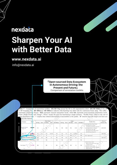 Nexdata On Linkedin Data Annotation Adas Ai Nexdata 3dpointcloud