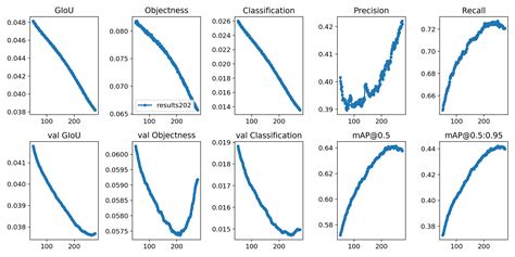 About Reproduced Results Issue Ultralytics Yolov Github