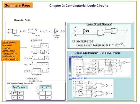 ppt chapter 2 combinatorial logic circuits powerpoint presentation