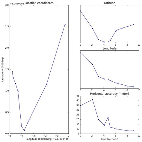 Best Way To Approach Multivariate Time Series Forecasting Problem Mlquestions