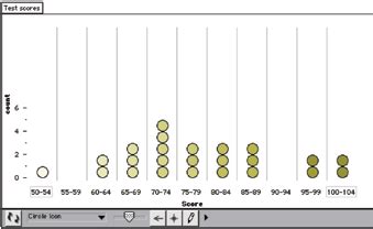 Stacked Dot Plot With Bins Similar To Stem And Leaf Intervals Download Scientific Diagram