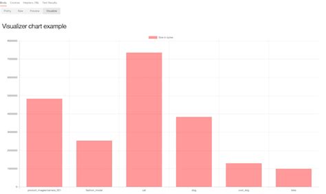 Send Api Requests With Ease Using Cloudinary Postman Collections