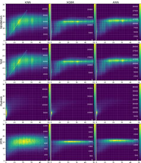 Comparison Of Real X Axis And Predicted Y Axis Data On Histogram