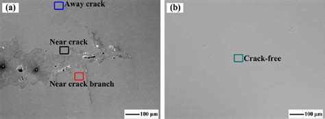Figure 1 From Effect Of Microstructure And Crystallography On Sulfide Stress Cracking In Api 5ct
