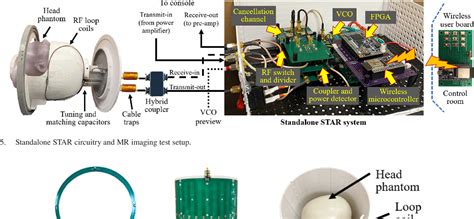 Figure 5 From Standalone Rf Self Interference Cancellation System For In Vivo Simultaneous