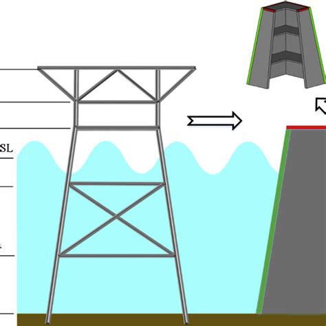Loads On Offshore Platform Jacket Structure Download Scientific Diagram