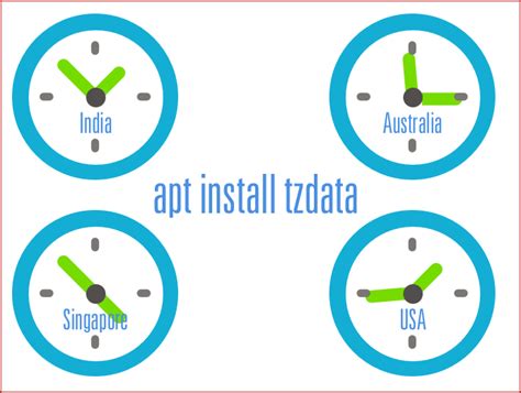 Fix For TZInfo DataSourceNotFound GitLab Omnibus Spritle Software