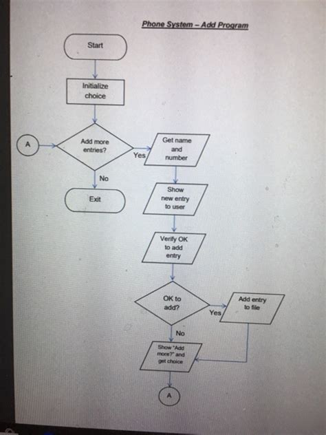Solved Write A Shell Script System Called Phonesys That Will