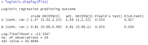 R Why CI Of OR In Tbl Regression Does Not Match P Value And Is Different From CI From