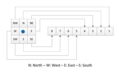 Cell Code Illustration Download Scientific Diagram