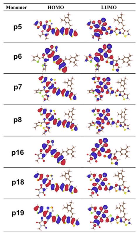 Designing Thiadiazoloquinoxaline Based Conjugated Polymers For