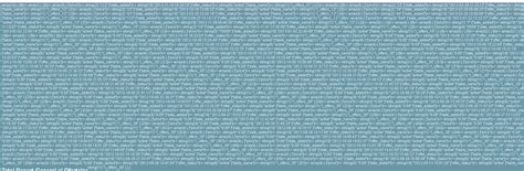 How Can I Count Matrix 2d Array Elements Using PHP Stack Overflow
