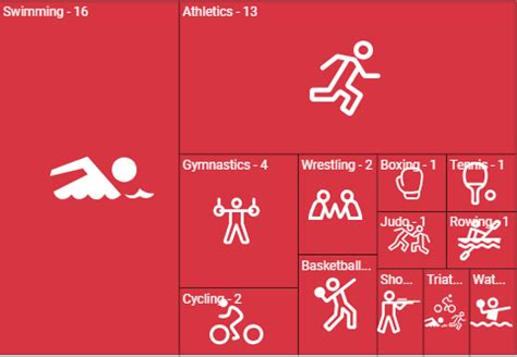 PHP TreeMap Control Syncfusion