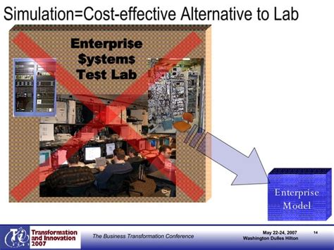 Improving Business Performance Demystifying Simulation And Optimization Ppt