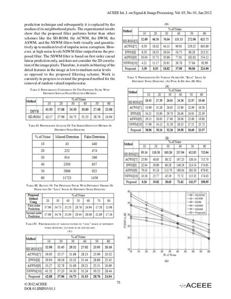 a noncausal linear prediction based switching median filter for the r…