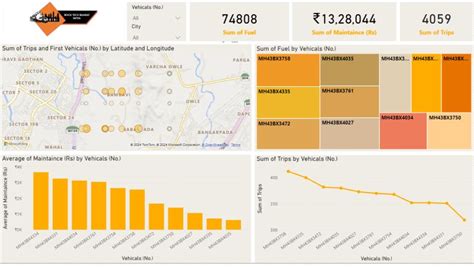 atharv katkar on linkedin i am learning and implementing tableau and