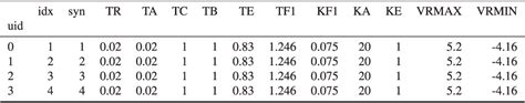 Table X From Hybrid Symbolic Numeric Framework For Power System