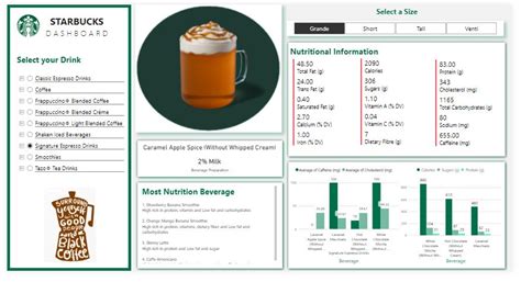 Shivani A On Linkedin Datadna Powerbi Analytics
